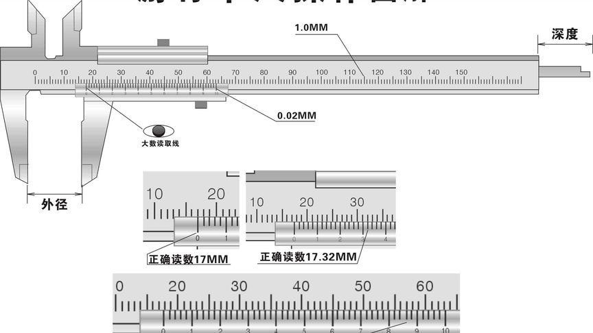 机械式游标卡尺读数方法