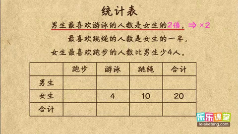 学霸笔记:统计表(下)