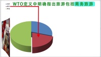 世界旅游组织的定义