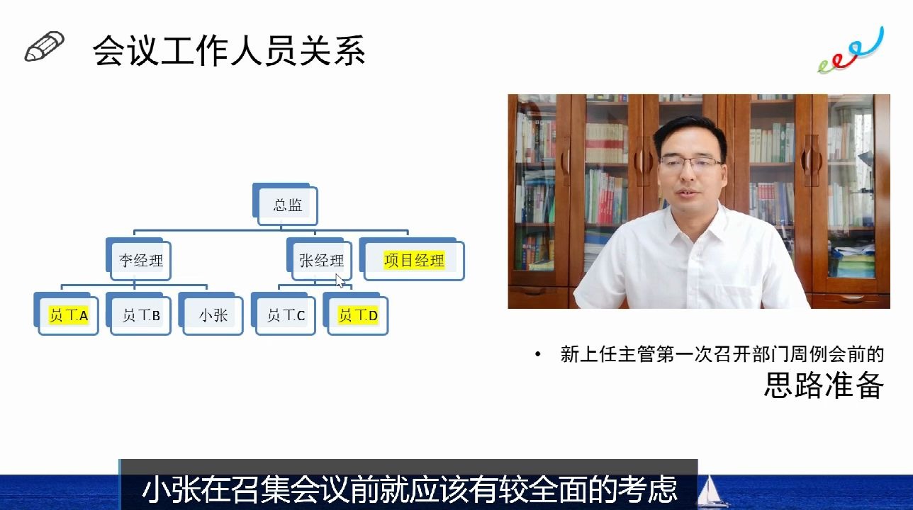 新任主管如何开好部门工作周例会 第二讲 思路准备