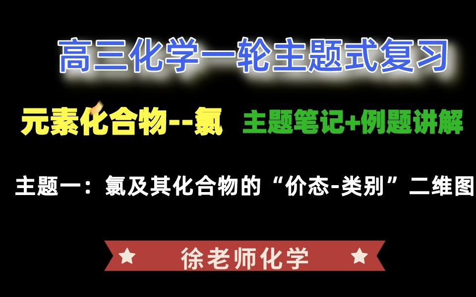 ...视频讲解-元素化合物-氯-主题1 氯及其化合物的“价态-类别”二维图