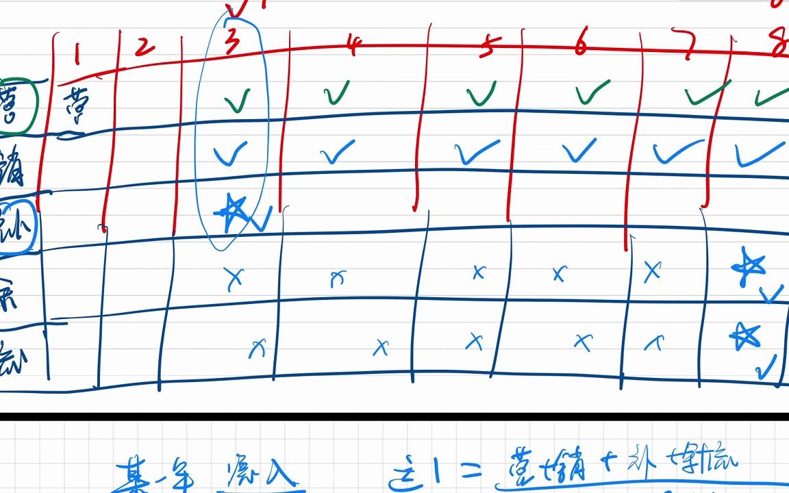 ...造价师,案例分析,天天宝典,投资估算与财务评价,项目投资现金流量表。
