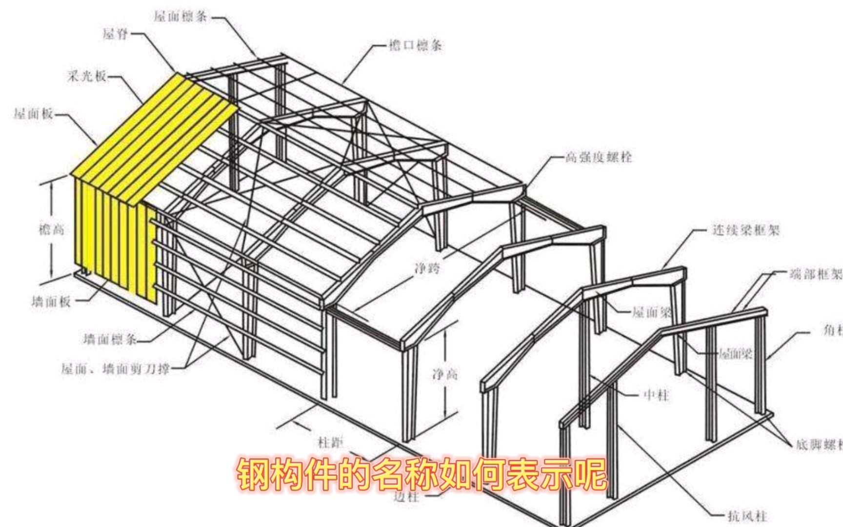 钢构件的名称如何表示呢?