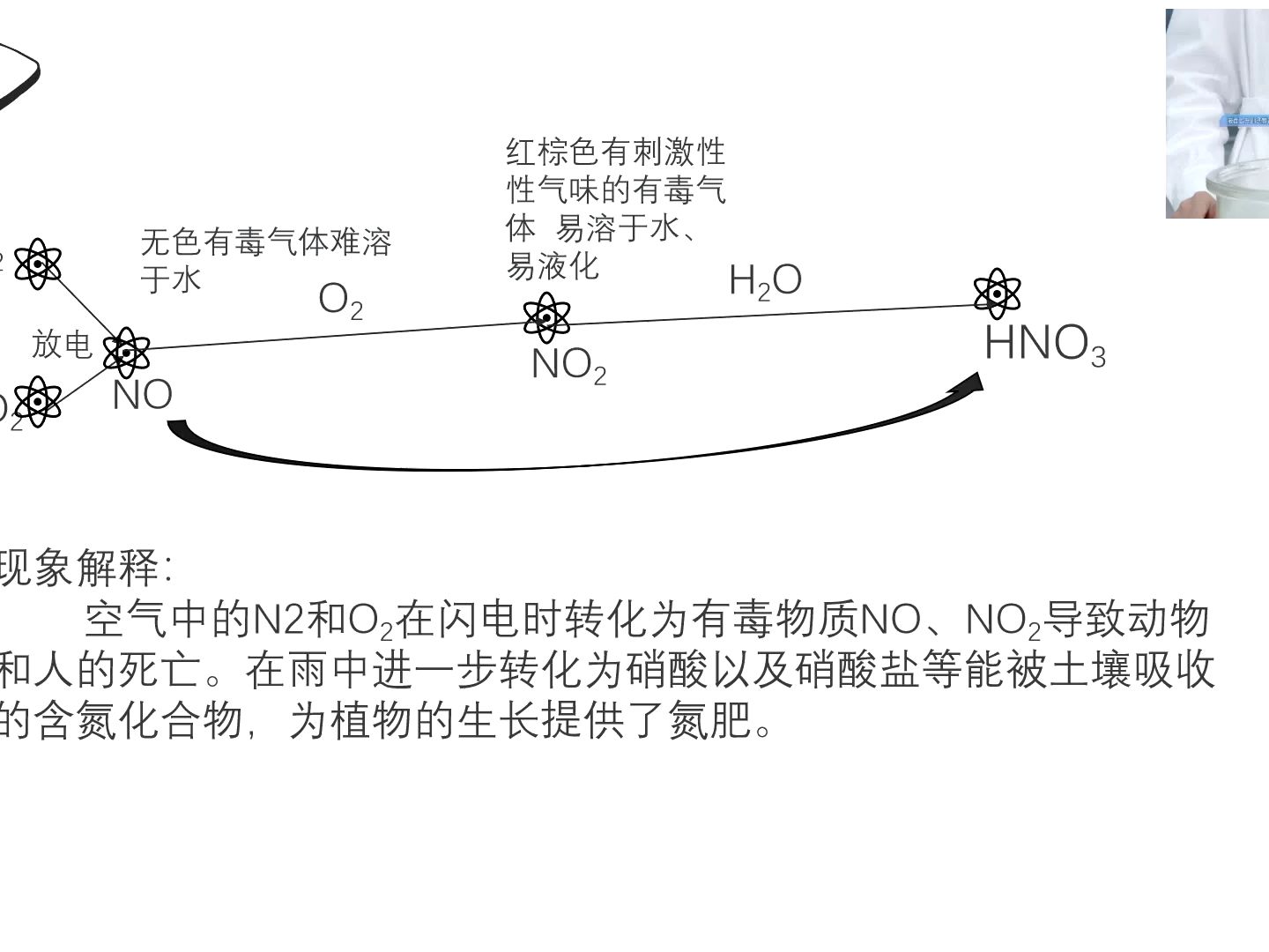 微课 一氧化氮和二氧化氮