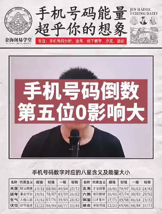 手机号码倒数第五位是0影响这么大?