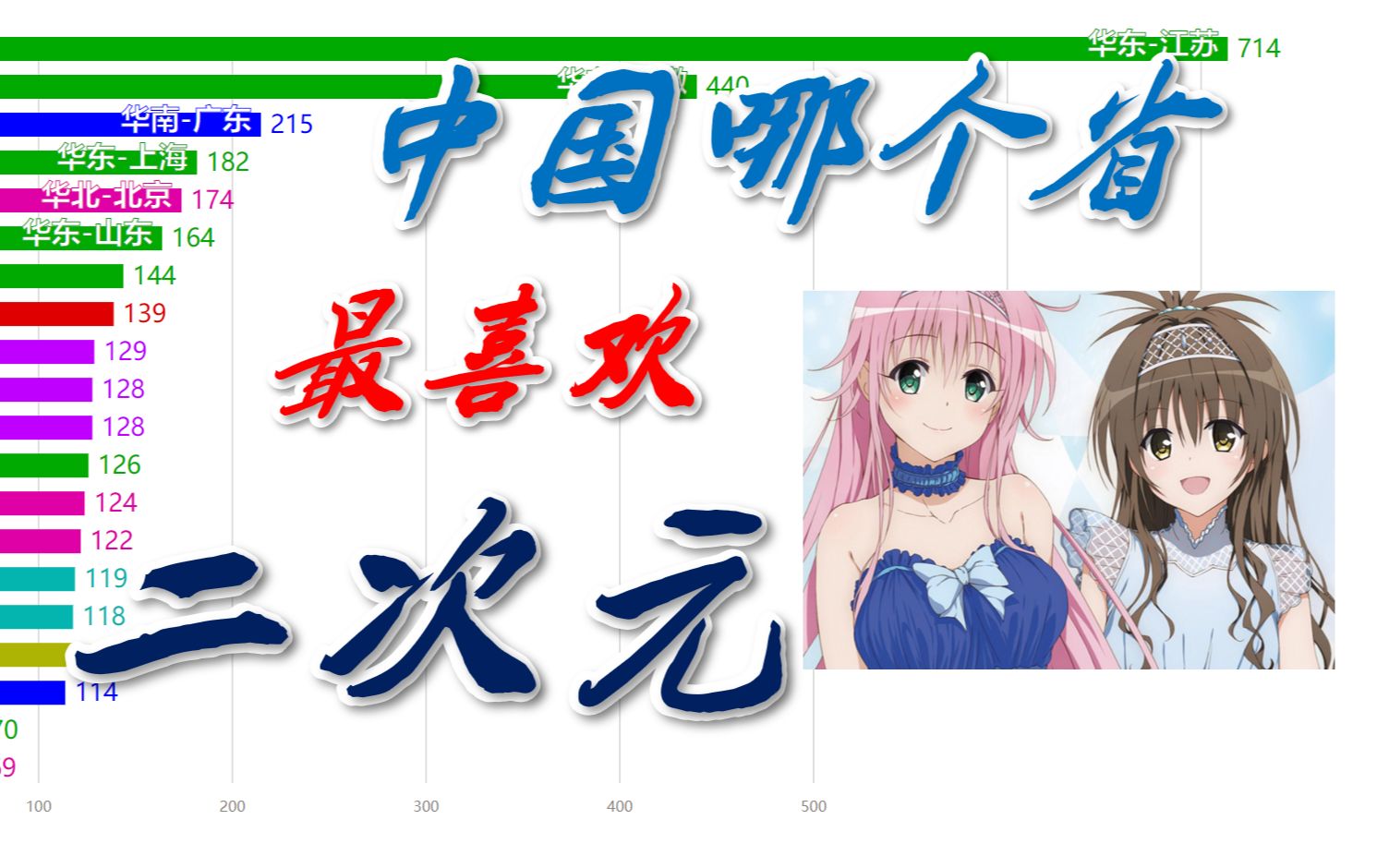 哪个省的人最喜欢二次元?看完这份排行你就知道了!【数据可视化】