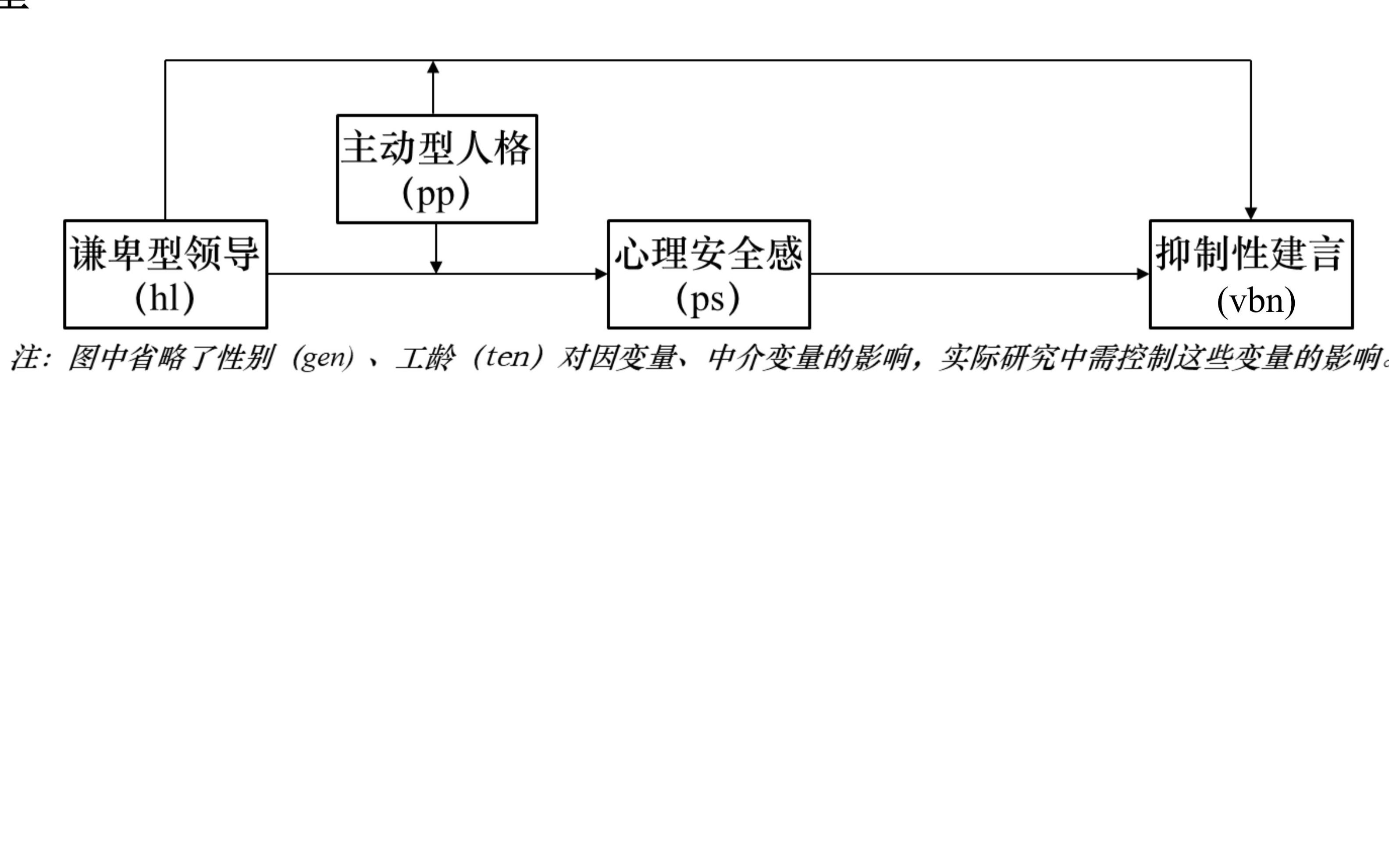在RStudio应用lavaan执行路径分析检验被调节的中介效应