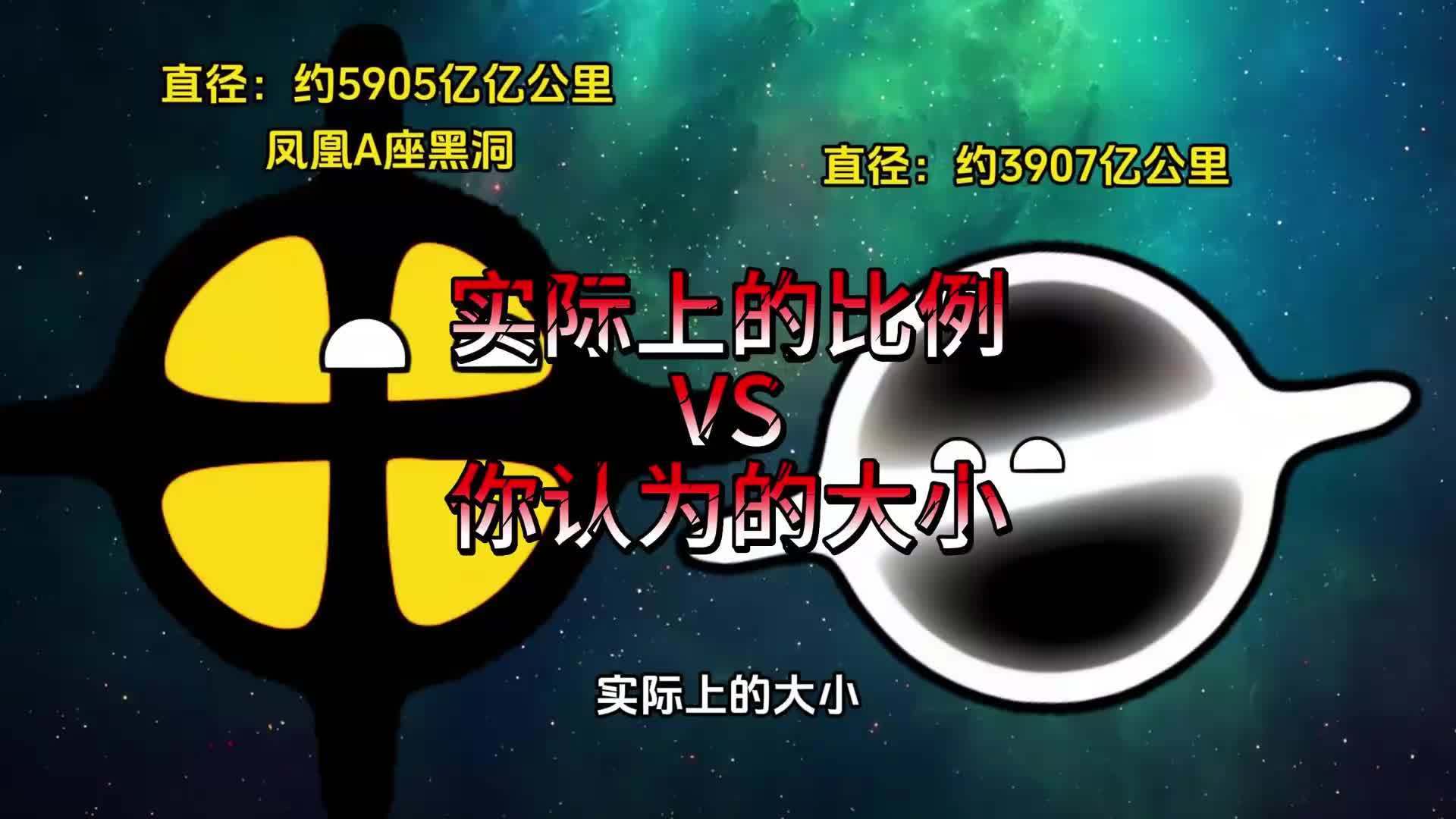 实际上的比例VS你认为的大小