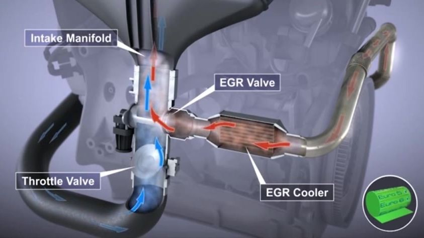 看德国人怎么汽车清洗EGR阀积碳 TUNAP