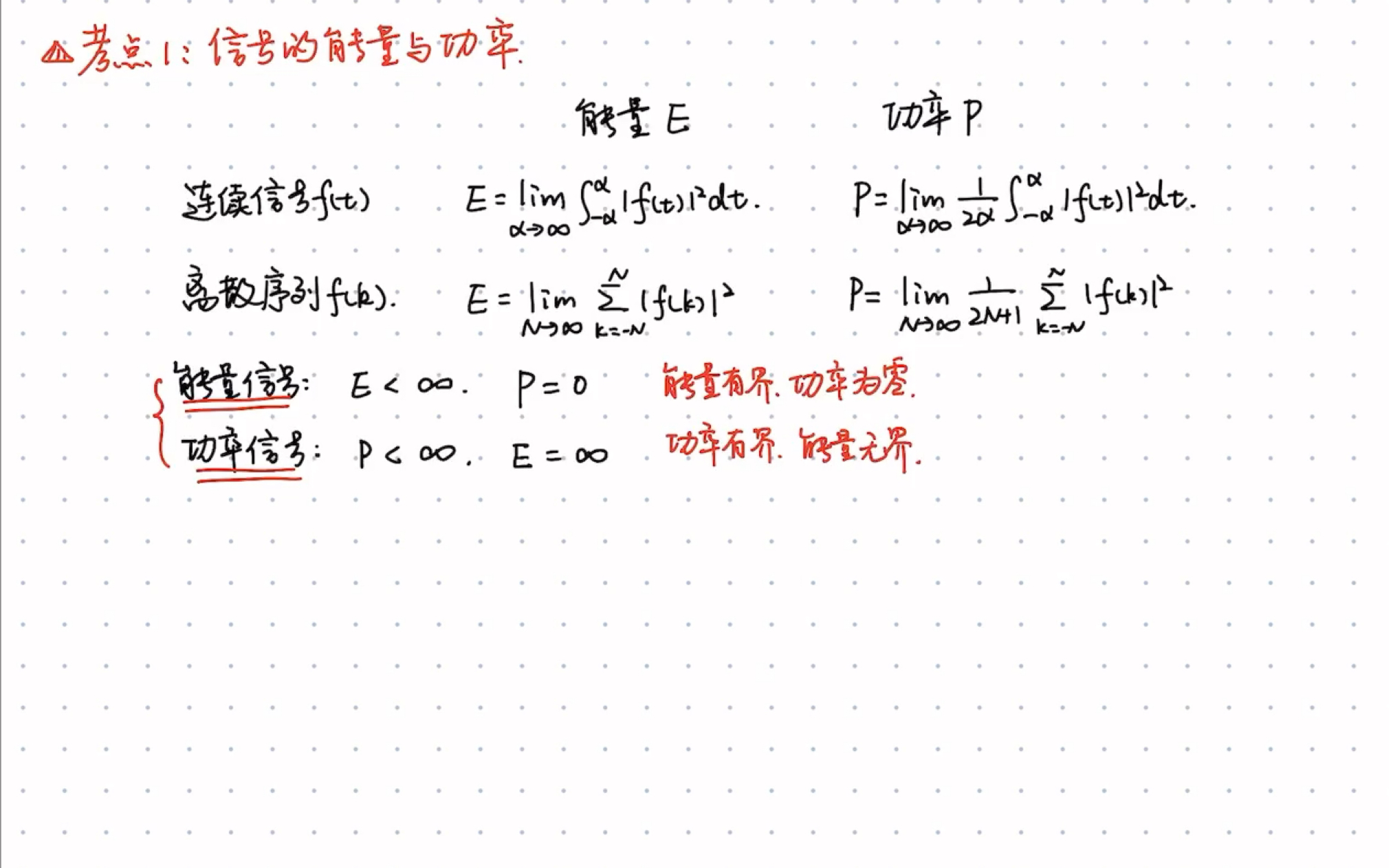 【信号与系统考点】1. 信号的能量与功率