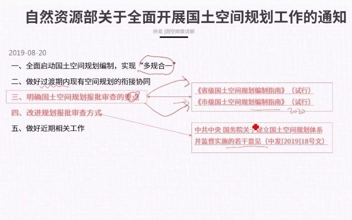 2021-国空-03 国空规划体系 02-全面开展国空规划工作的通知