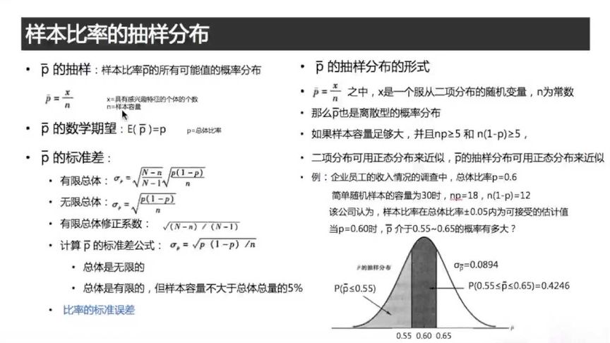 【数据分析常用的11个统计学基础】-第14期:抽样和抽样分布(3