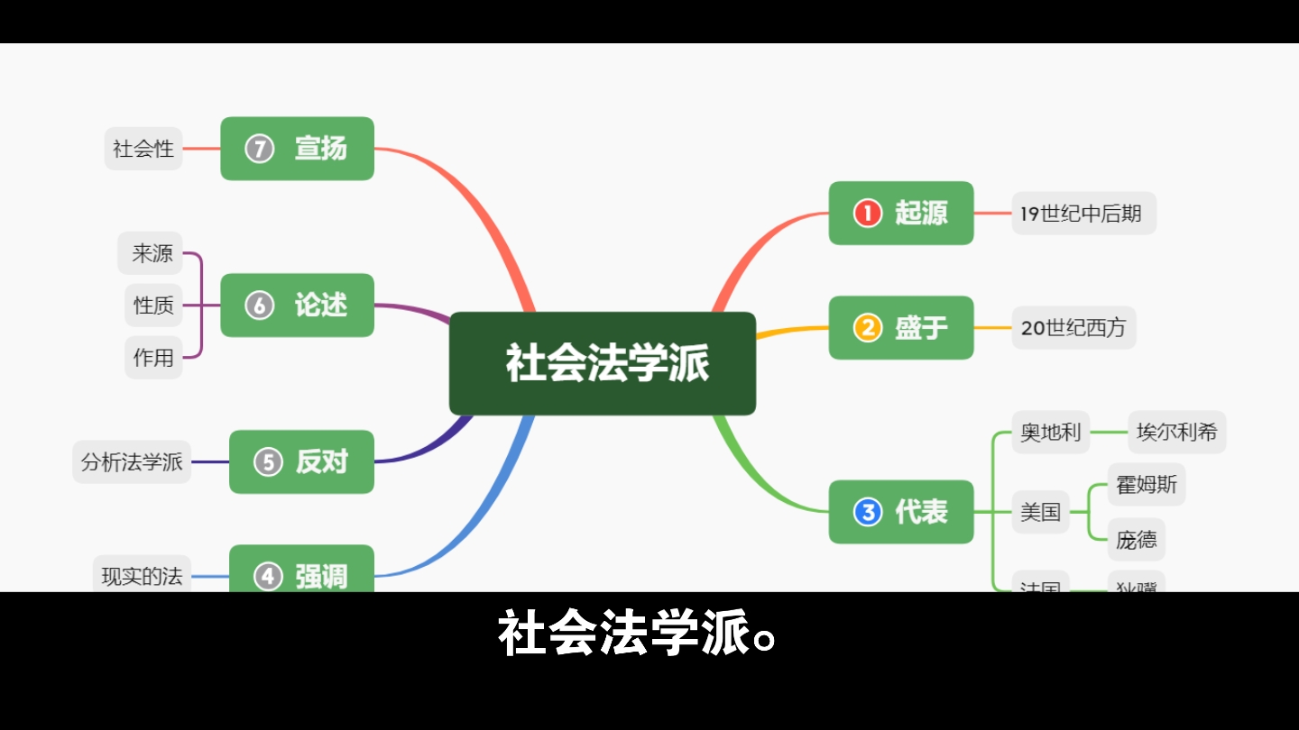 ...该学派的主要代表人物是奥地利的埃尔利希,系统地在美国阐述这一...