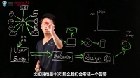 蓝盾股份-UEBA用户与实体行为分析系统