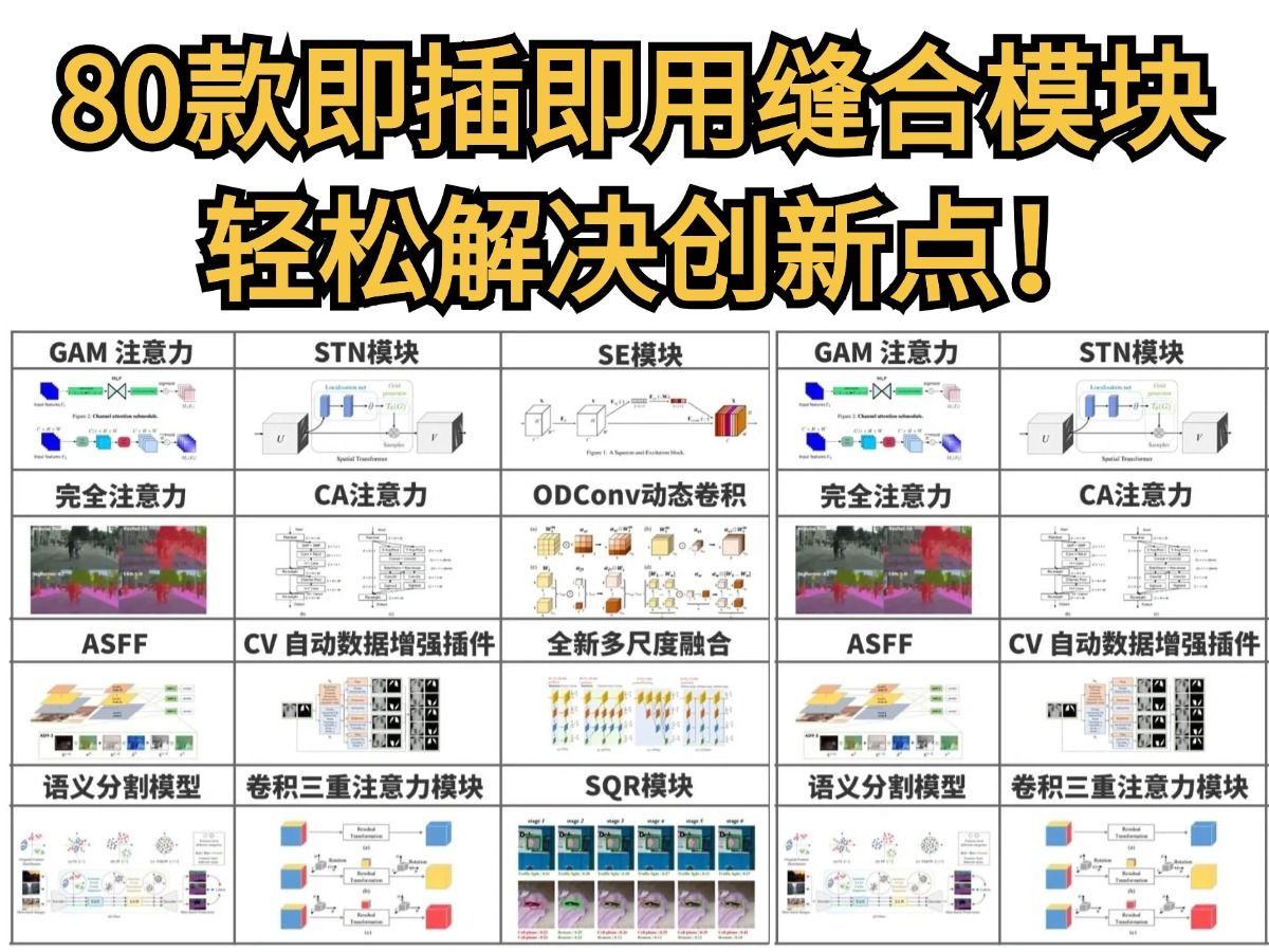 研究生自救指南!80个最新即插即用缝合模块,快速搭建模型结构,提速...