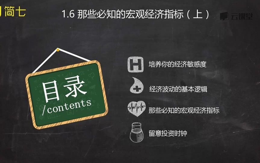 课时07.16.那些必知的宏观经济指标(上)