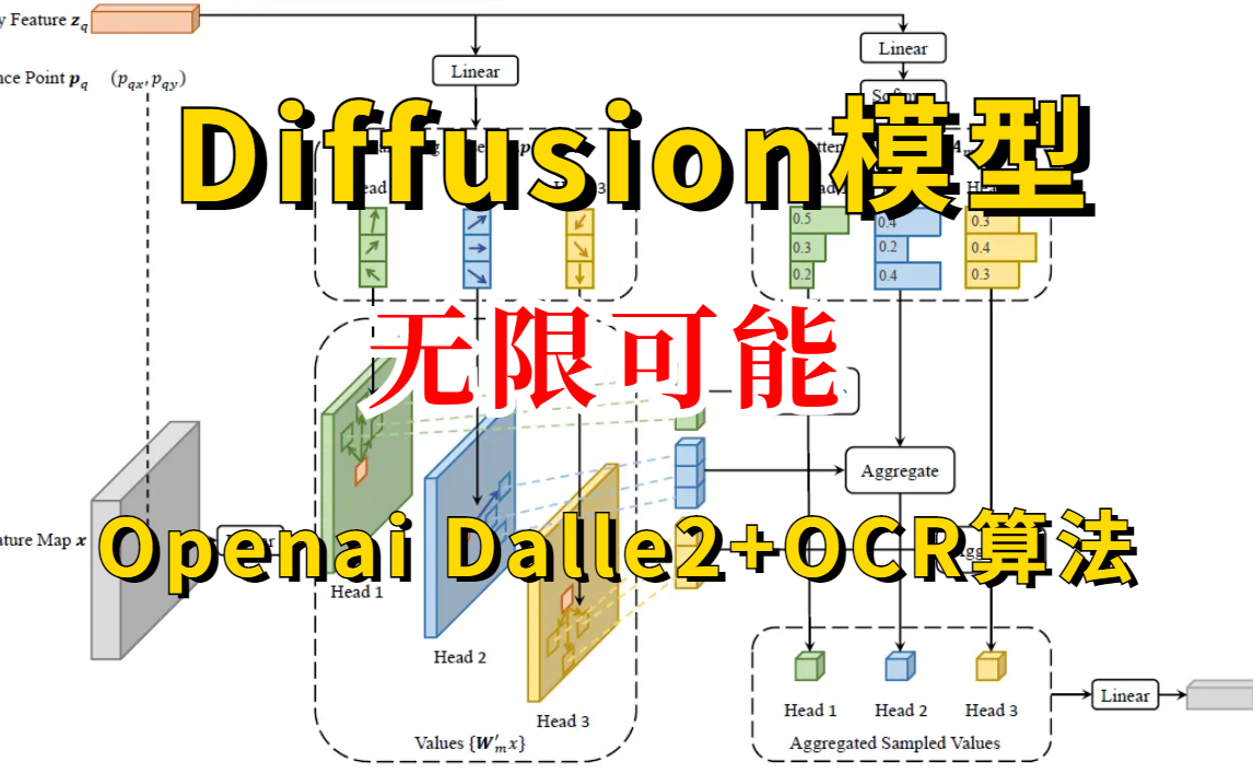 来自前沿科技的压迫感!“扩散模型'Diffusion模型爆火!计算机博士深入...