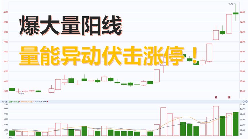 上升途中股票爆大量,量能异动助你慧眼识庄,伏击强势股的涨停!