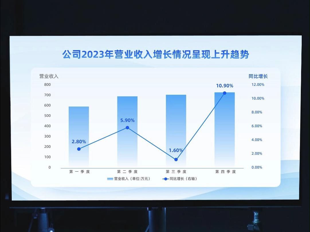把两组不同的数据放在一个PPT图表中?组合不同类型的图表其实超简单!