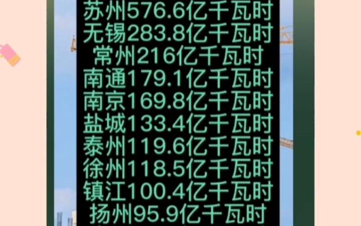 22年江苏省名地市用电量排名||江苏电网单位招聘||电气学生就业||国家...