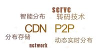 乐视TV 播放器 高清 超清 网络3D
