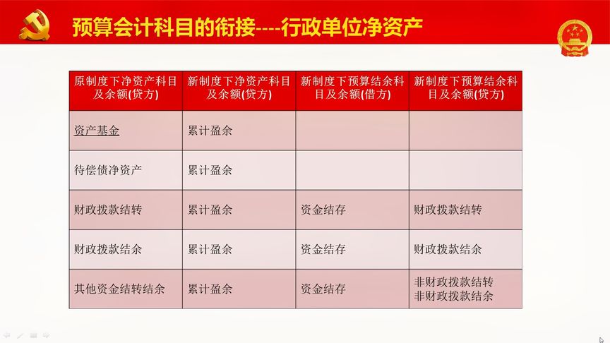 行政单位净资产科目与政府会计制度衔接
