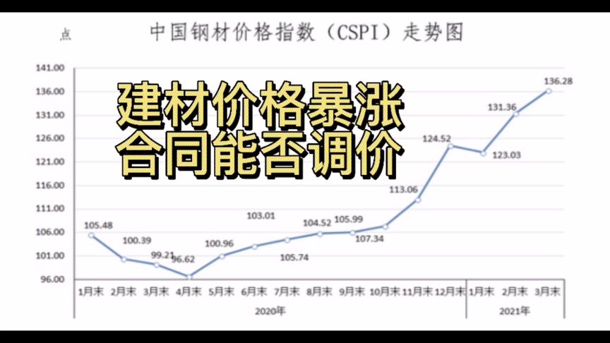 建材价格暴涨,工程合同能否调价,施工单位如何应对!