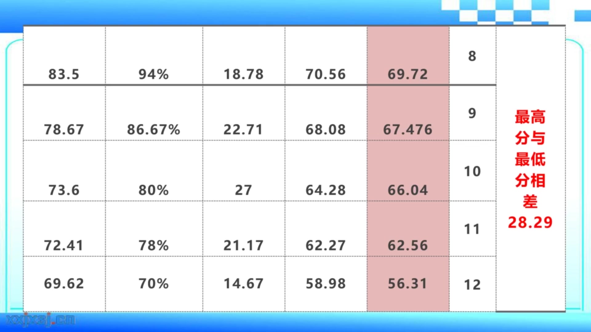 2020-2021学年度第一学期小学数学六年级期末质量分析