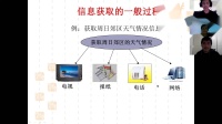 200415-信息获取的一般过程-19180521