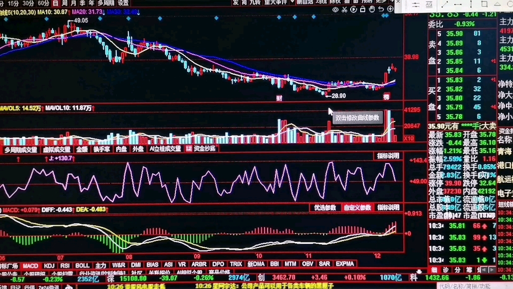 #财经,老股民说炒股软件的界面调整