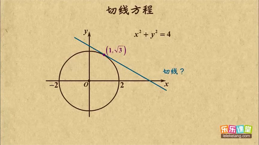 高中数学直线和圆:求切线方程和切点弦方程