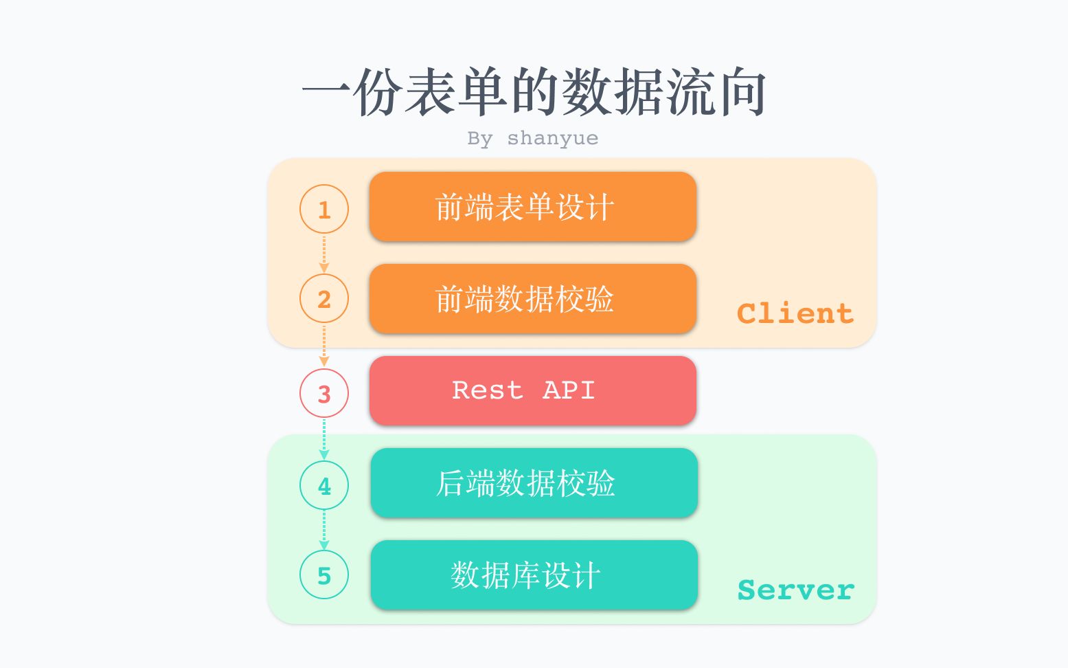 前后端与接口联调数据校验神器: JSON Schema/Apifox