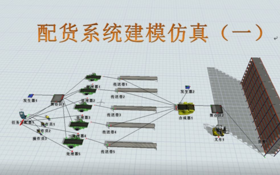 flexsim配货系统建模仿真(一)