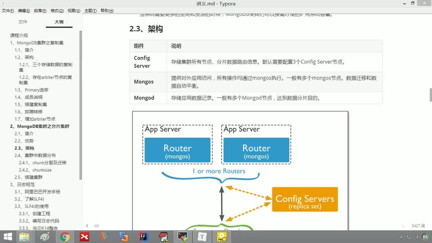 SpringBoot-好客租房(19)_11-MongoDB分片集群之架构