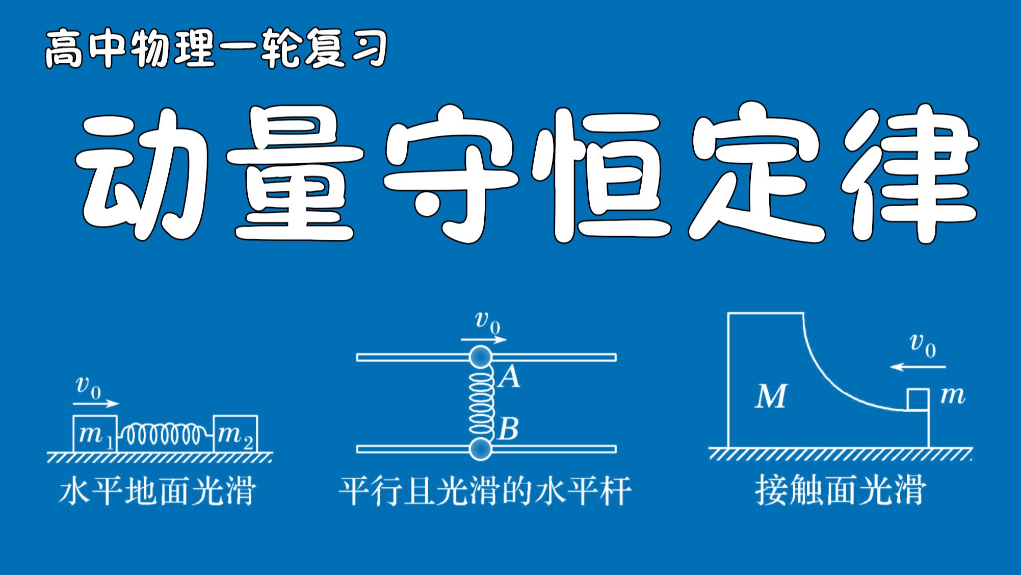 高考一轮复习 | 动量守恒定律专题一 (滑块弹簧+滑块斜面)