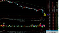 股票技术指标分析技巧,一招帮你锁定潜力牛股