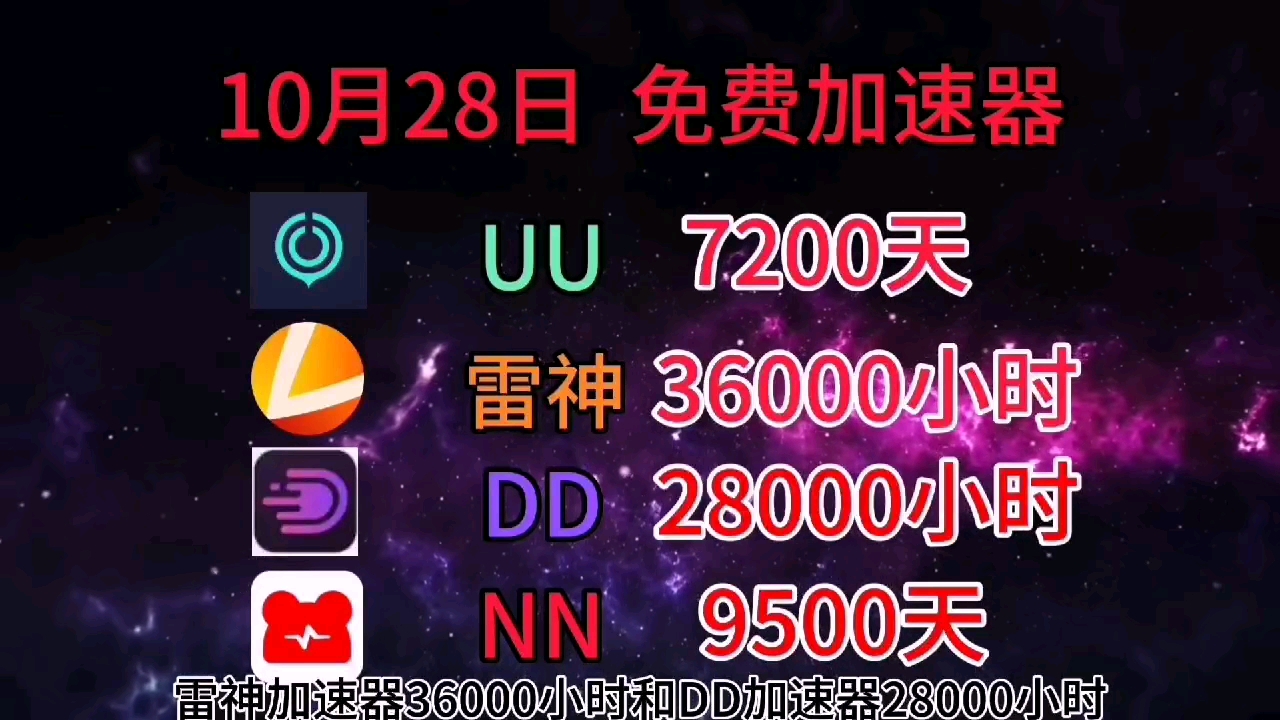 免费白嫖UU加速器168小时加速时长,人人都有份!