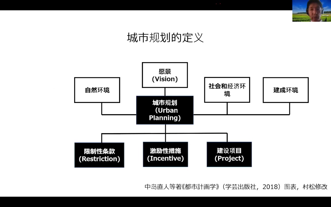 城市史讲座:《元大都及其影响:城市规划的范畴》_村松伸_赵齐