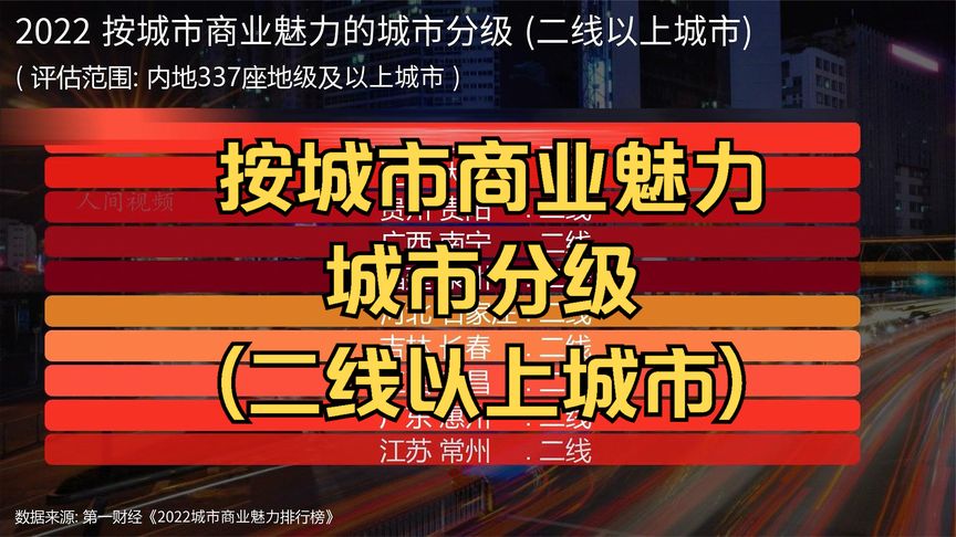 2022 按城市商业魅力的城市分级 (二线以上城市), 评估337座城市