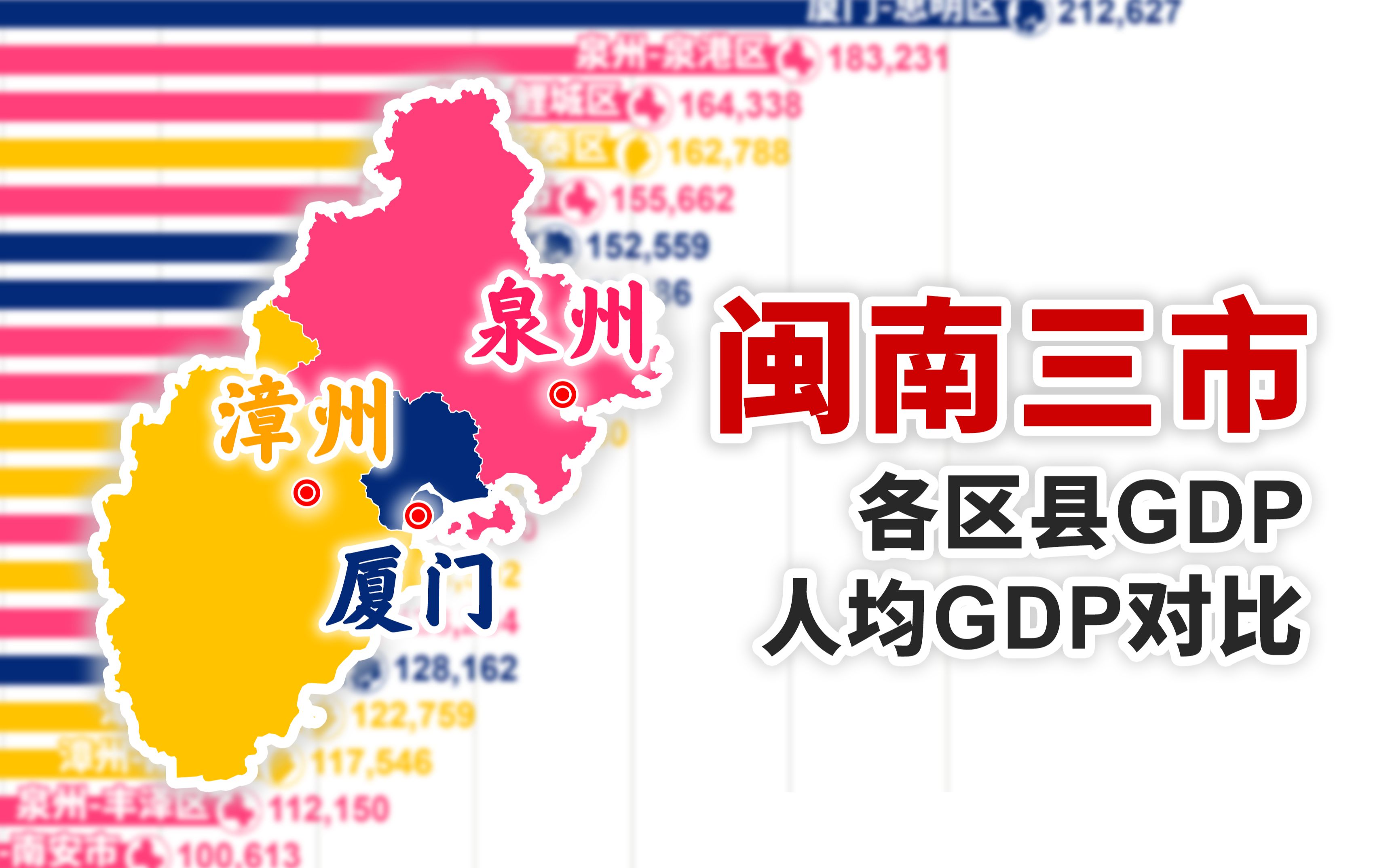 厦漳泉大都市区!闽南三市各区县历年GDP与人均GDP对比【数据可视...