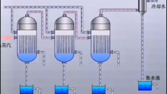 #这个视频有点料 各种蒸发器系列(六)平流加料蒸发流程。