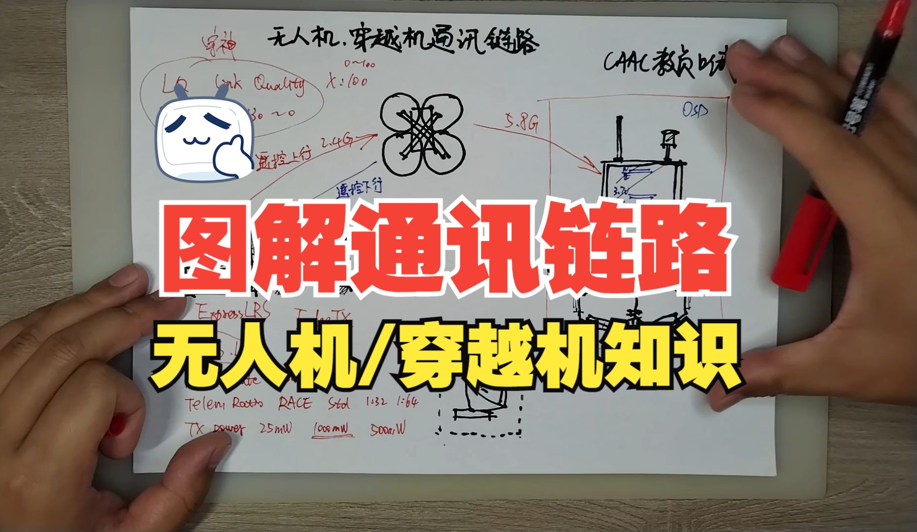 【知识分享】无人机穿越机FPV通讯链路图解ELRS通讯协议航模遥控...