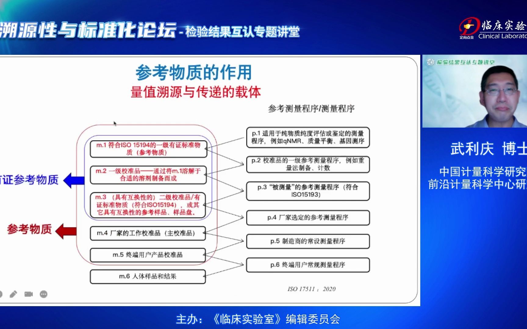 溯源性与标准化论坛(2)——检验结果互认专题讲堂 武利庆研究员讲座
