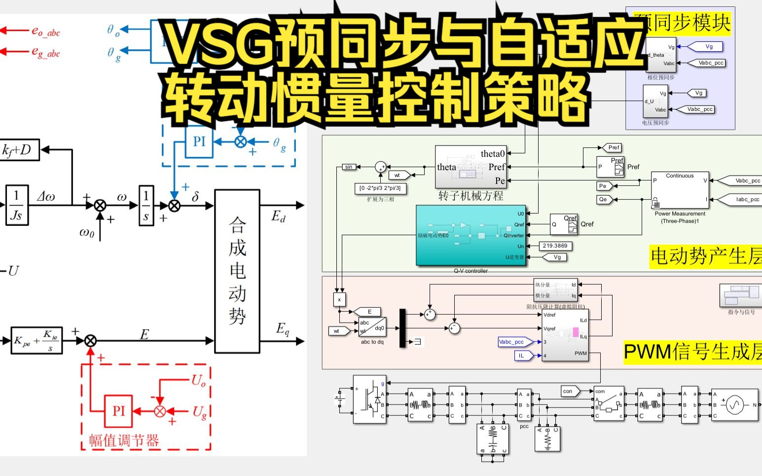 虚拟同步发电机VSG离并网(预同步)切换与自适应转动惯量控制策略讲解