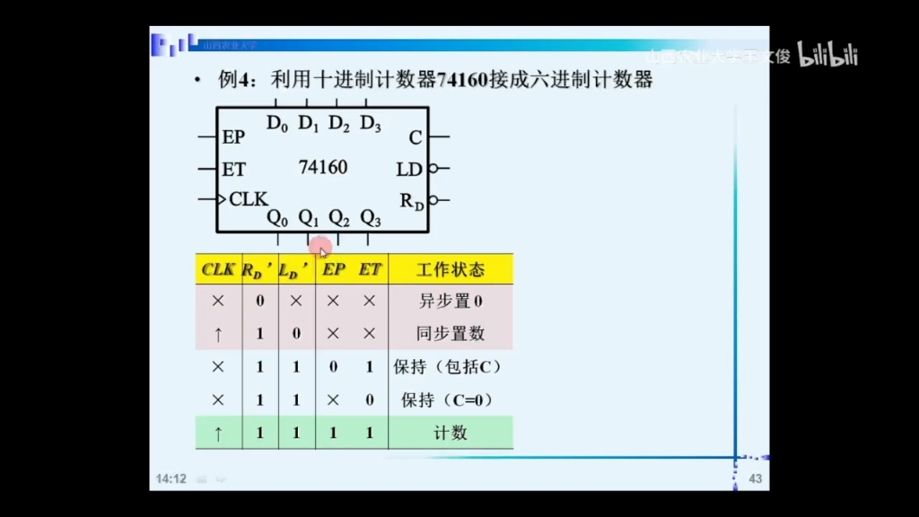 同步置数,异步置零