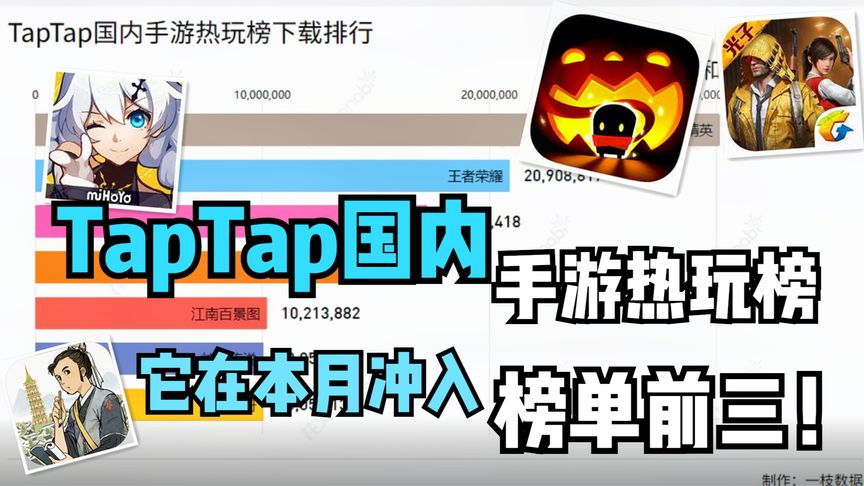 TapTap国内手游热玩榜下载排行,十一月元气骑士逆袭至榜单前三!