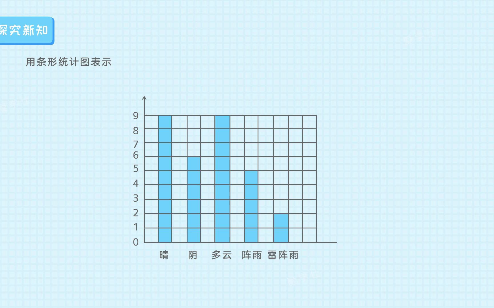 【人教】4A7.1认识条形统计图