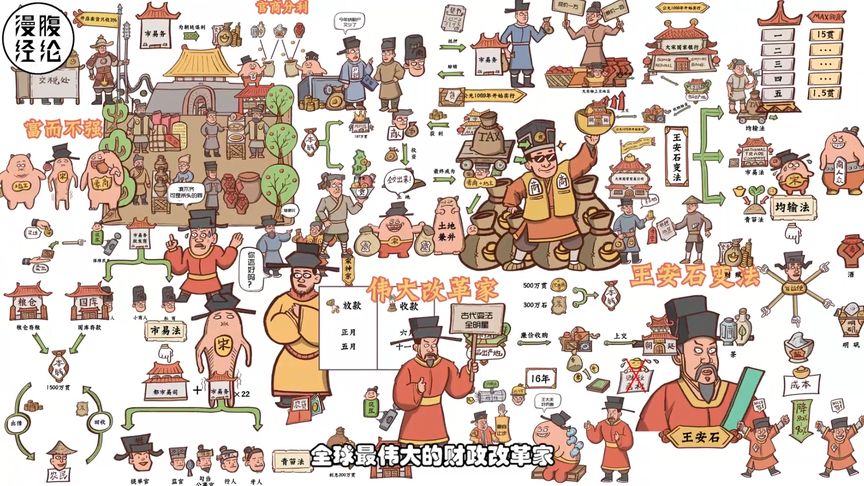 5分钟看懂王安石变法