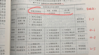 运动训练学 田麦久 第7章 运动训练过程与训练计划