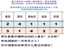 人教版三年级数学下册 复式统计表